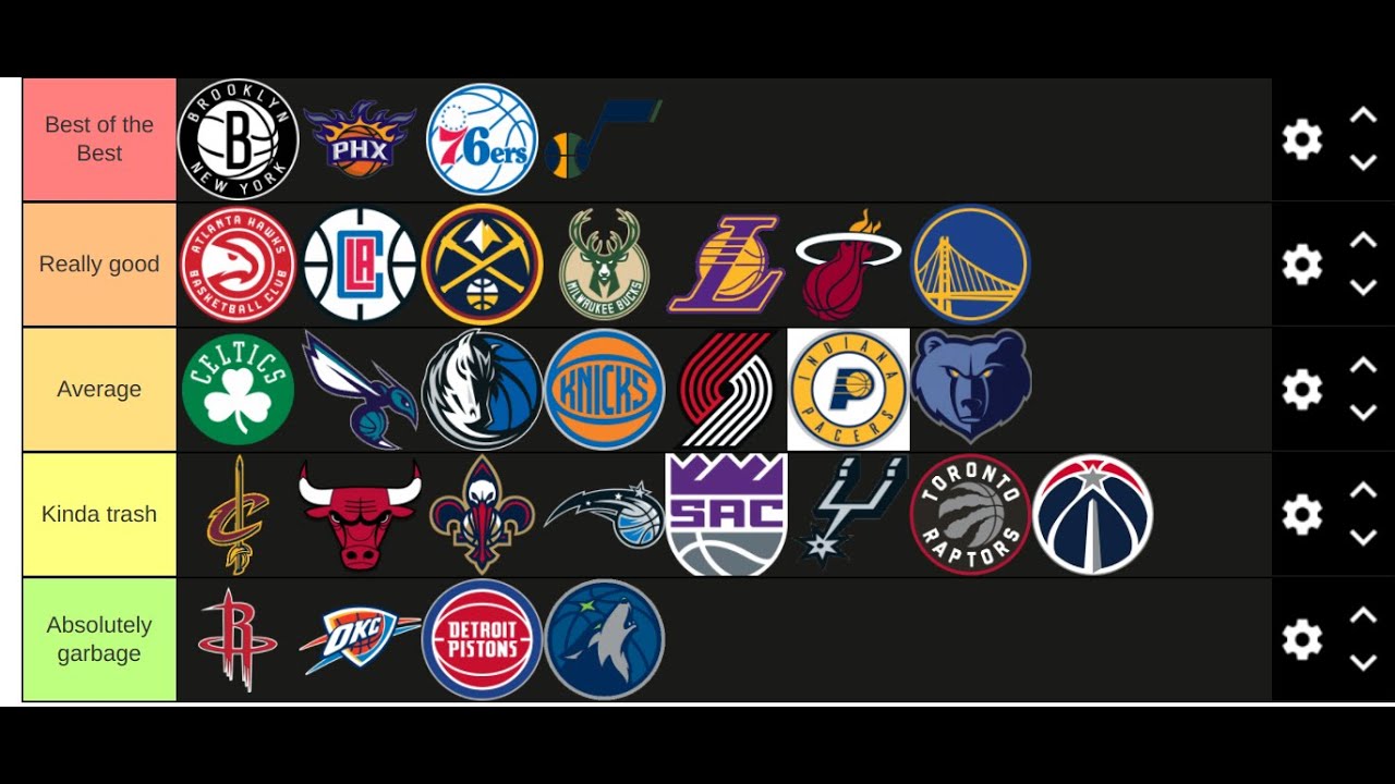 My Nba Teams Tier List - YouTube