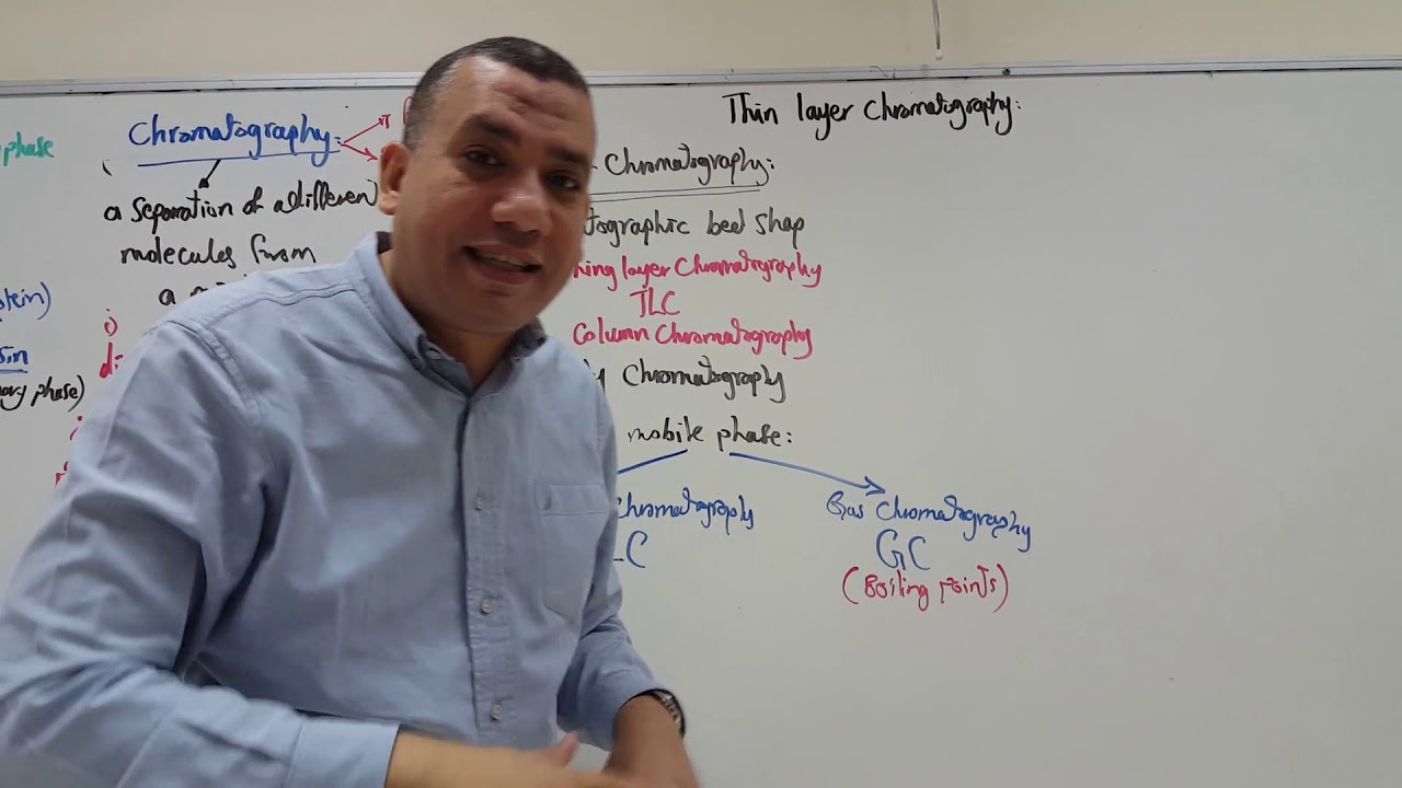 Biochemistry Lab - Thin layer chromatography (TLC) - Theory part - YouTube