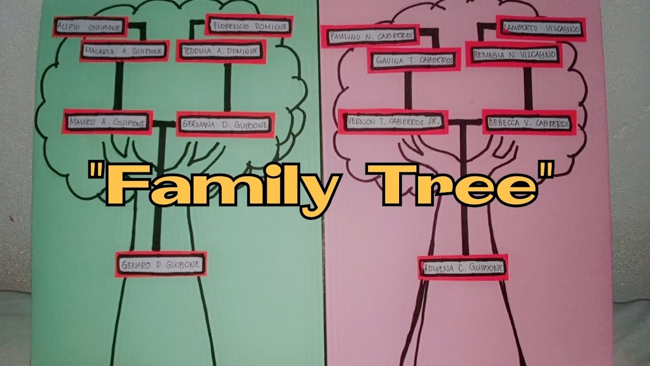 Global Demography(Family Tree) | Gabriella Rose Guibone - YouTube