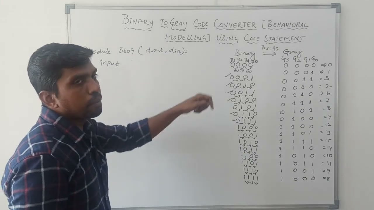 Binary To Gray Code Converter Behavioral Modelling Verilog Hdl Code Learn Thought Youtube
