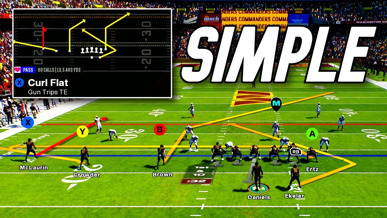 TRIPS TE is the BEST SIMPLE OFFENSE in Madden 25! - YouTube