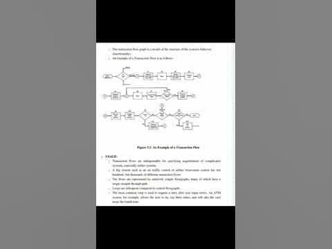 Transaction Flow testing #stm #jntuh #cse - YouTube
