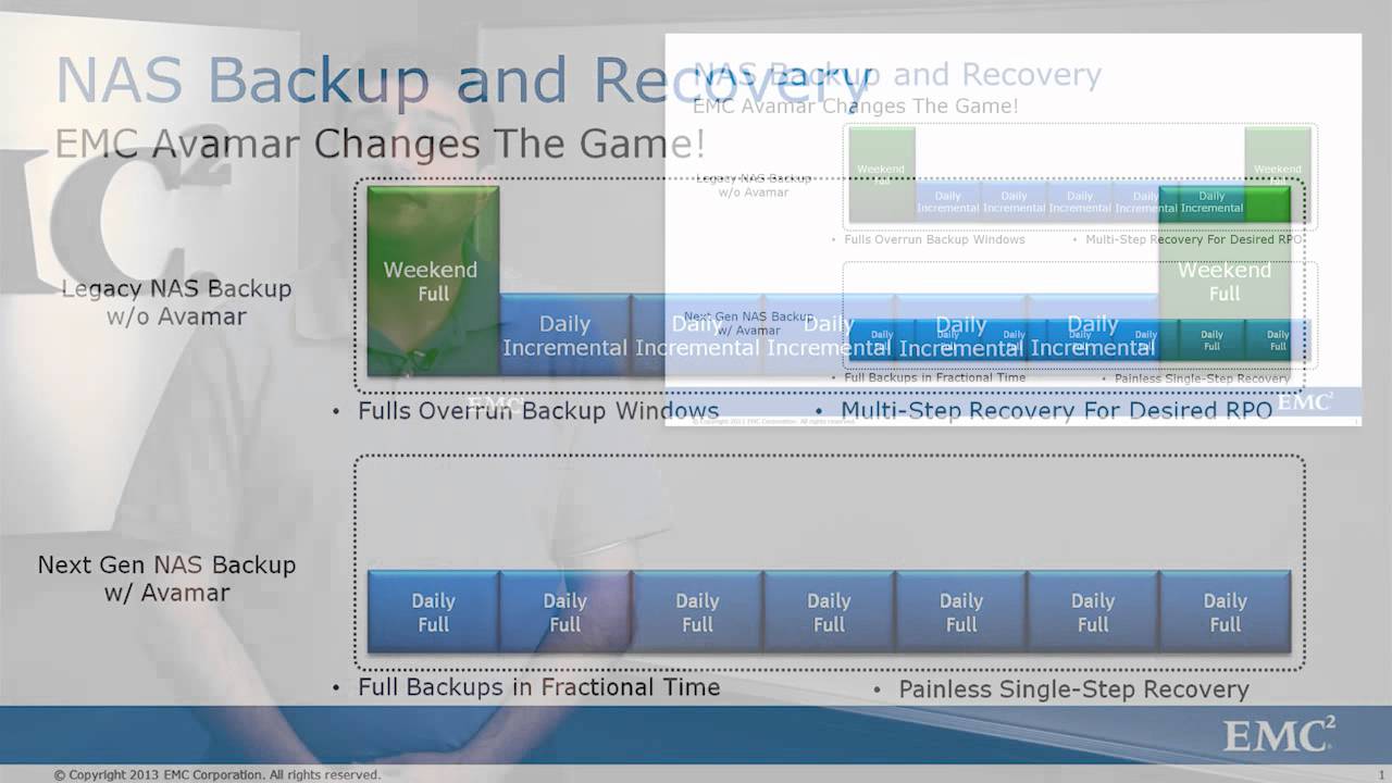 EMC Avamar 7 Backup and Recovery for NAS Video - YouTube