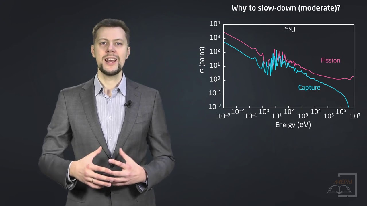 Main Principals of Slowing down of Neutrons - Nuclear Reactor Physics ...
