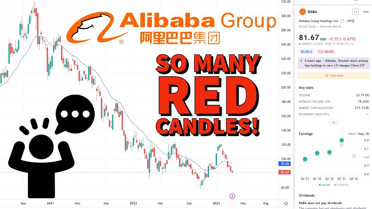 Alibaba Fridays (BABA) | Price Predictions Using Technical Analysis ...