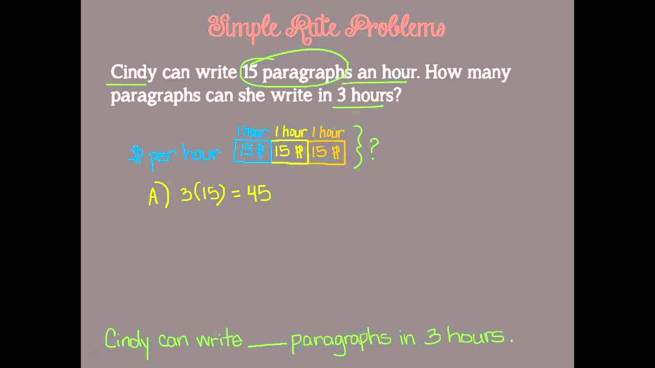 Bar Model Drawing for Rate Word Problems - YouTube