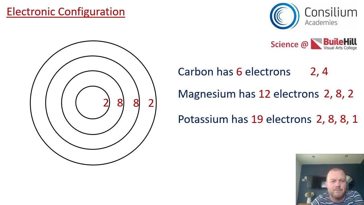 Atomic Structure - Lesson 3 - Electronic Structure - YouTube