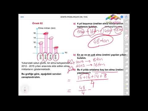 17) Kpss Matematik - Tablo Grafik Problemleri - Lütfi ZORLU