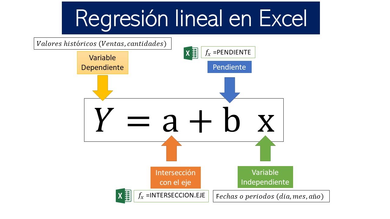 COMO HACER UNA PROYECCION EN EXCEL 4 - YouTube