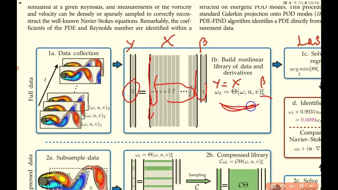 Data-driven discovery of partial differential equations - YouTube