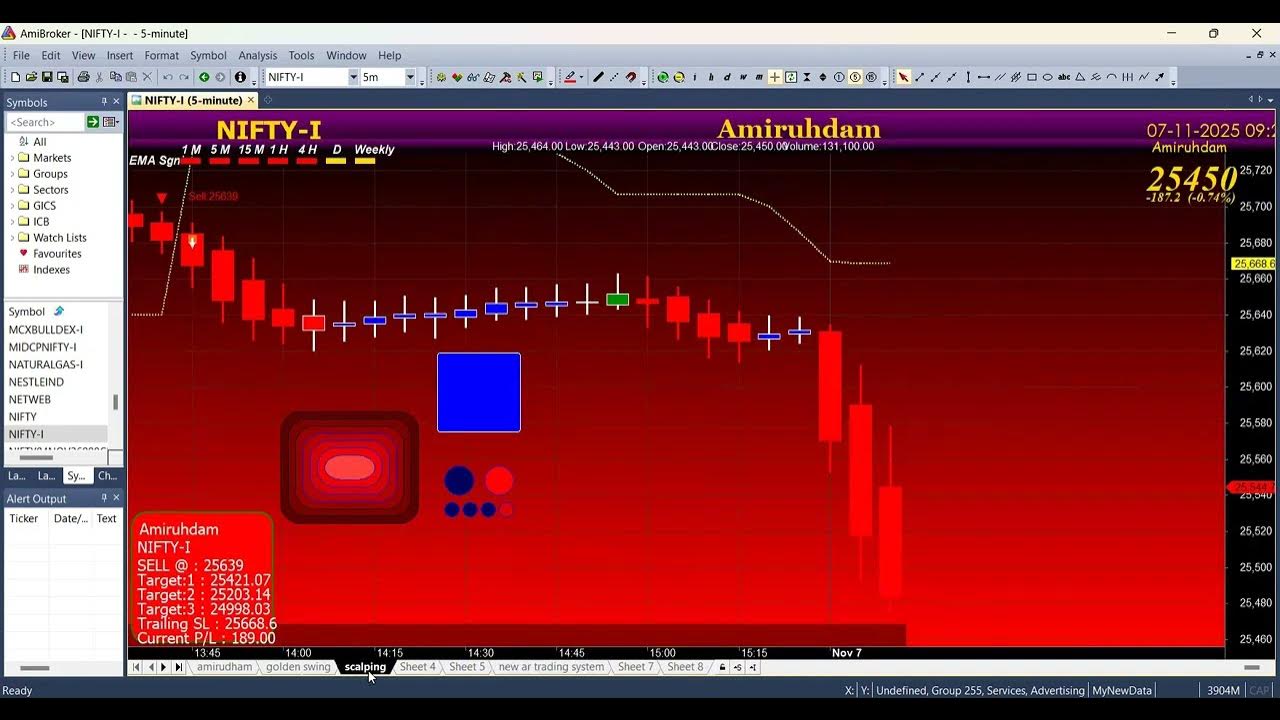 AmiBroker Buy Sell Signal Software | Full Setup & Tutorial for Beginners | Complete Guide ...