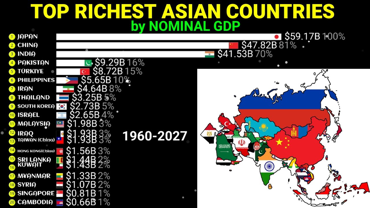 Top Asian countries ranked by Nominal GDP|1960-2027|Asia rankings|GDP ...