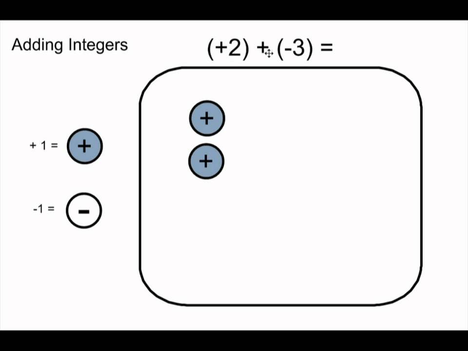 Adding Integers - YouTube