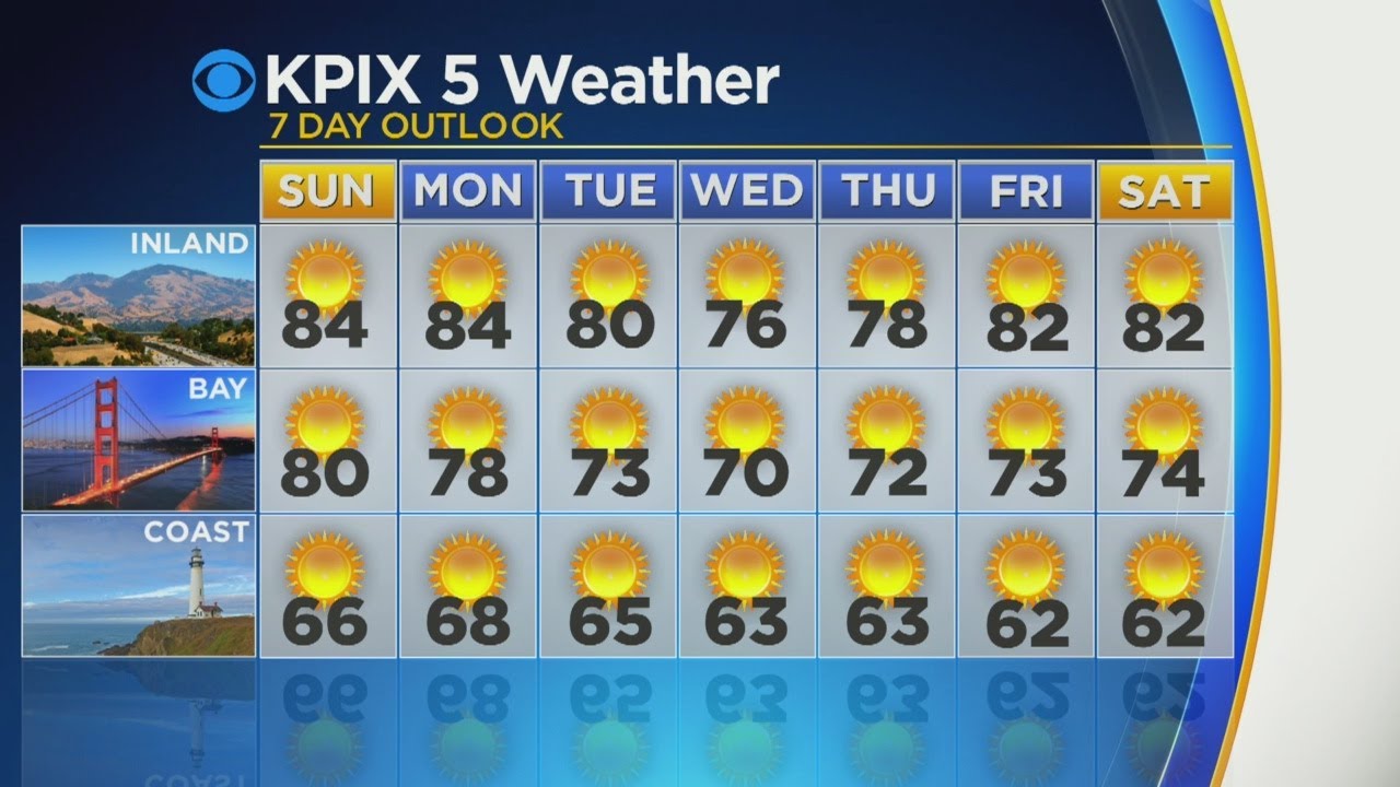 Saturday Evening Forecast With Brian Hackney - YouTube