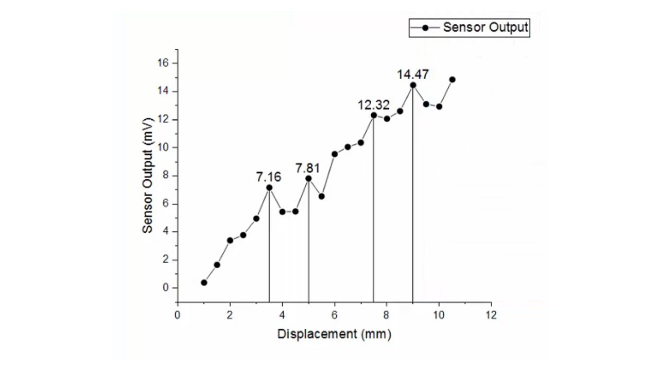 Show Droplines at Given Rows or X Values - YouTube