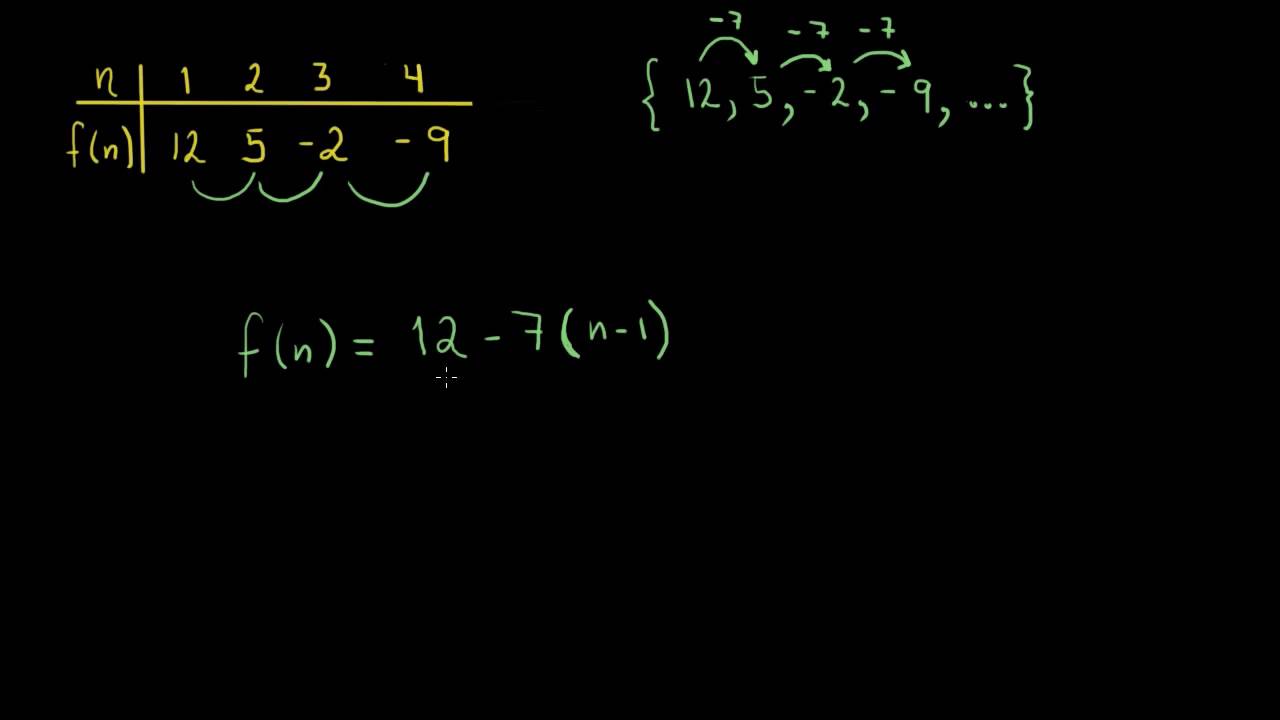 Definiendo funciones explícitas de sucesiones aritméticas - YouTube