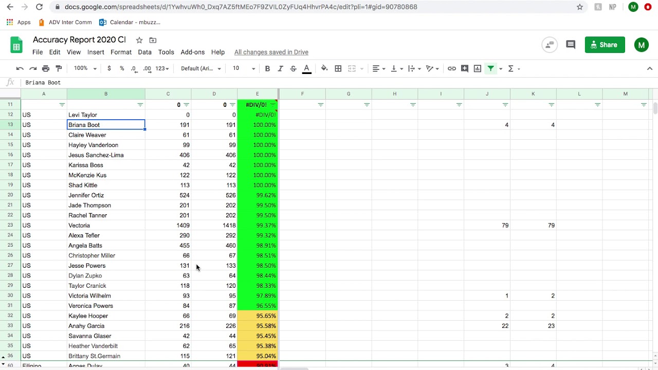 Weekly Drawing 4/26-5/2 - YouTube