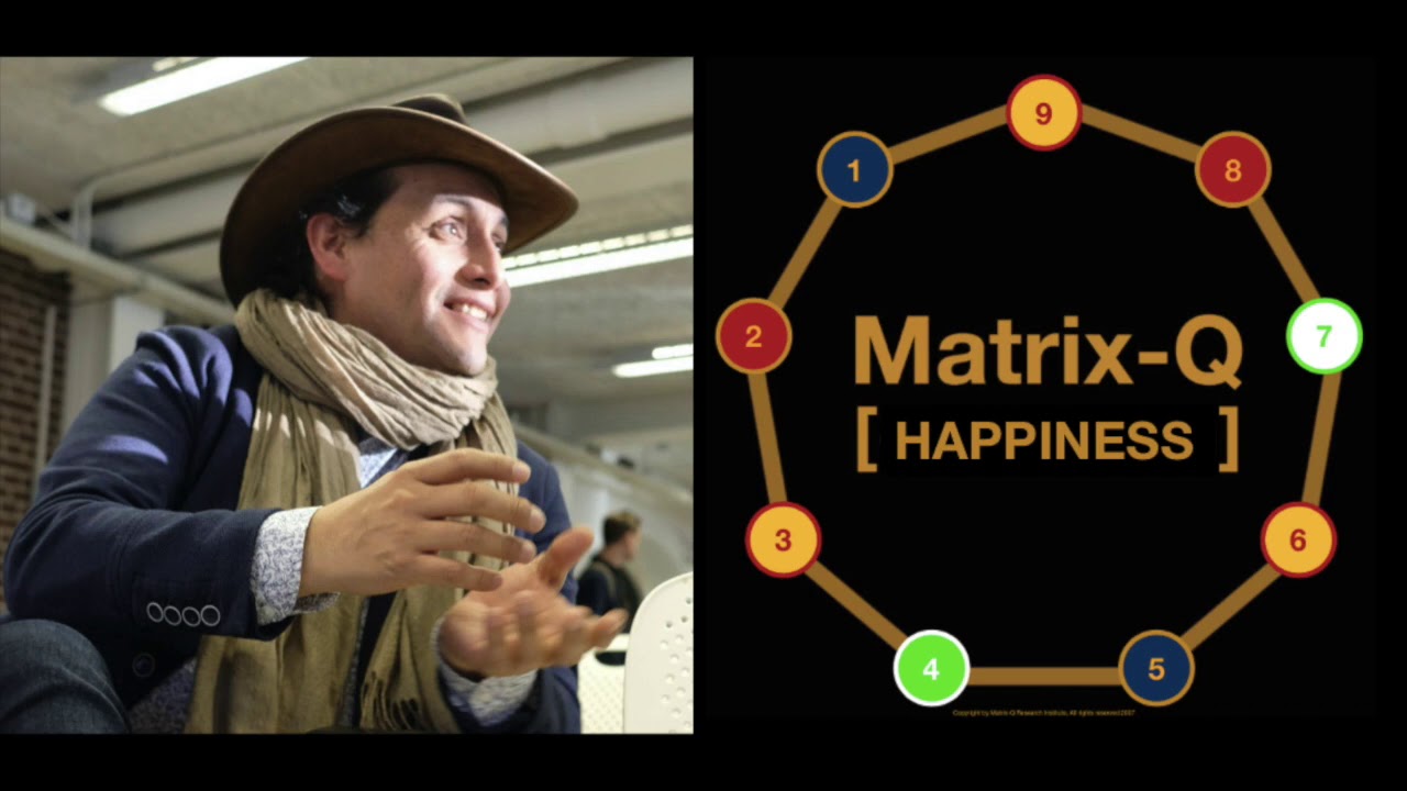Matrix Q Happiness What is The Wheel of Happiness - YouTube