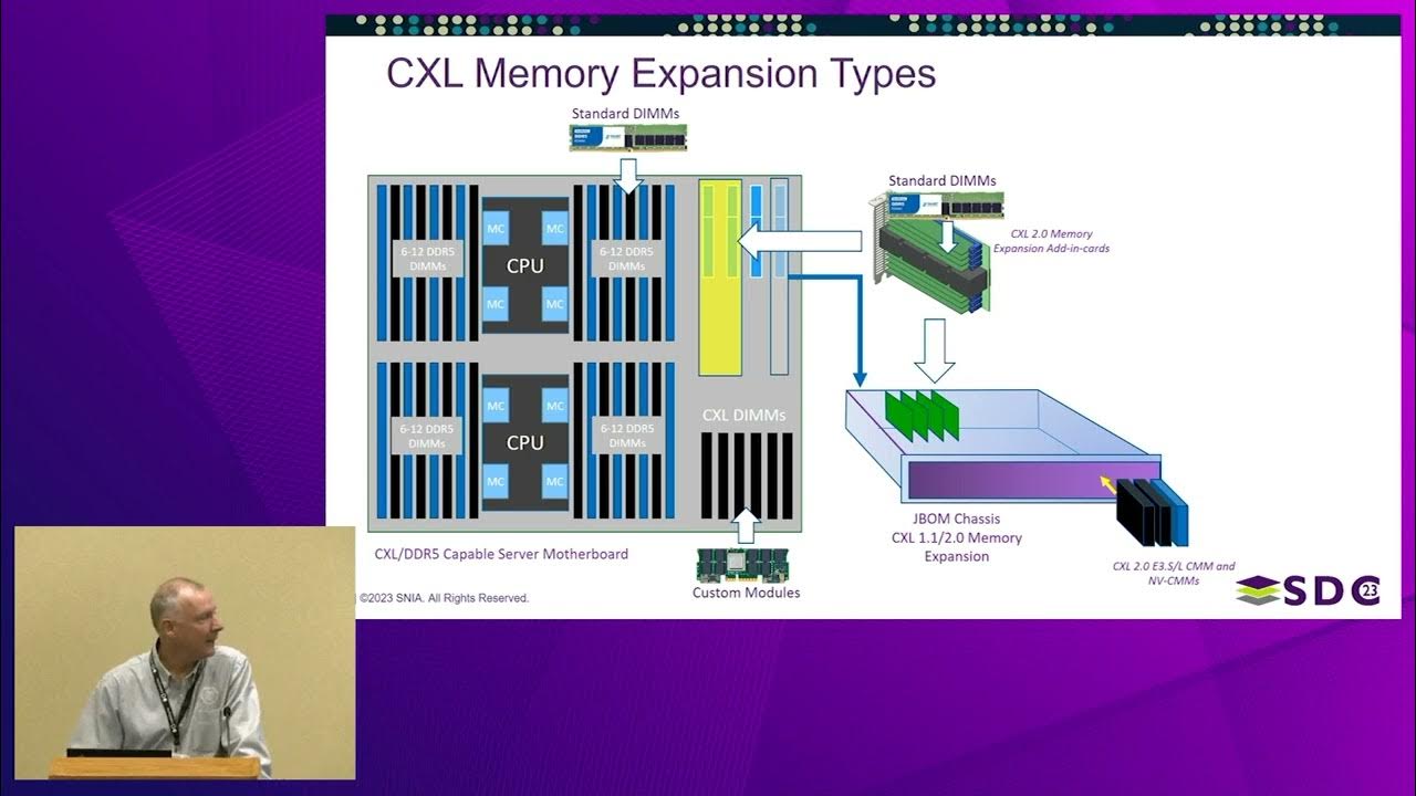 SDC 2023 - CXL Memory Disaggregation and Tiering: Lessons Learned from Storage - YouTube