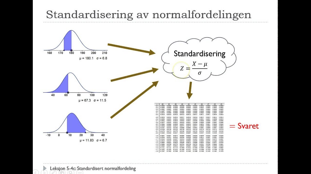 S2 - #5-4c - Standardisert normalfordeling - YouTube