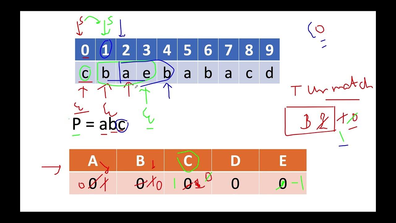 Find All Anagrams in a String | Leetcode 438 | Live coding session 🔥🔥🔥 | Two Pointer O(n) - YouTube