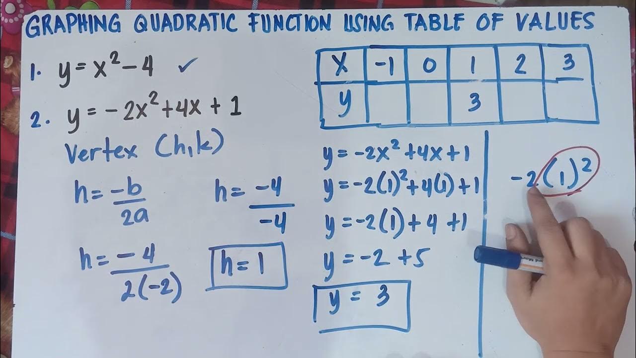 Graphing Quadratic Function Using Table Of Values Part 2 Explain In