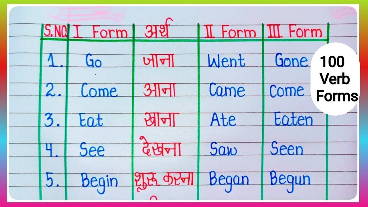Verb1 Verb2 Verb3 Verb forms 100 Verbs with 2nd and 3rd forms Present ...