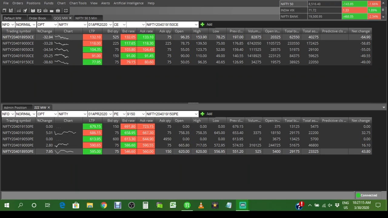 30 MARCH 2020 | NIFTY | LIVE TRADING APPLICATION OF IRON CONDOR SETUP ...