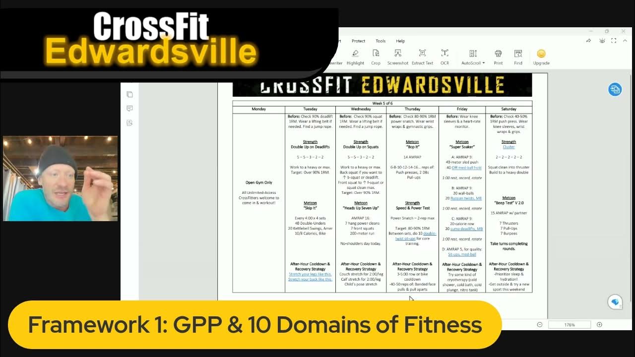 CFECP- CrossFit Workouts: Professional Analysis (Part 1) - YouTube