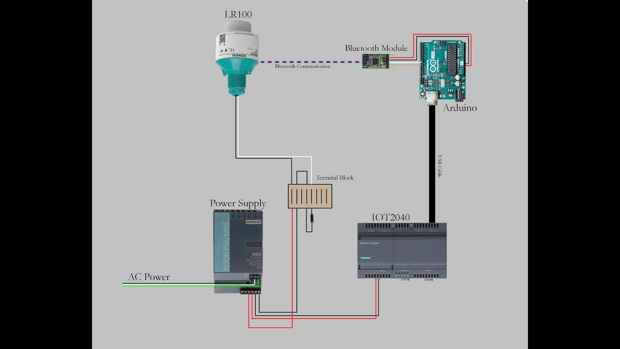 CMPEN 482W - Capstone Project Video - SIEMENS IOT2040/LR100 Bluetooth ...