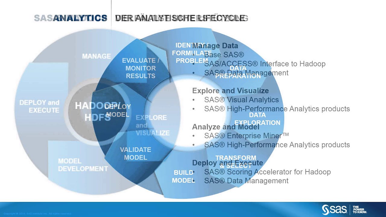 Webinar: Big Data Analytics mit SAS & Hadoop - YouTube