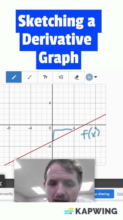 Sketching Derivative Graphs AP Calculus Unit 2 #derivative #apcalculus ...