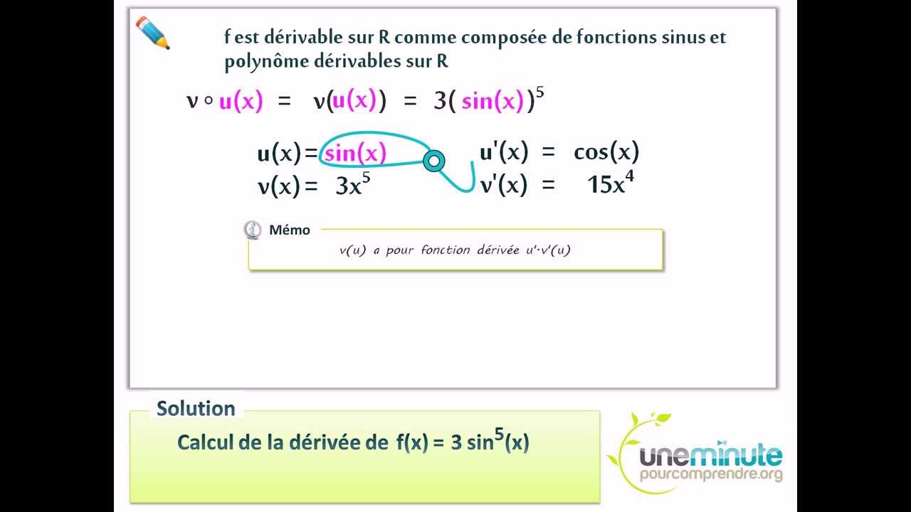 Dérivée d'une Composée - Une Minute Pour Comprendre - TS - TES - 4 ...