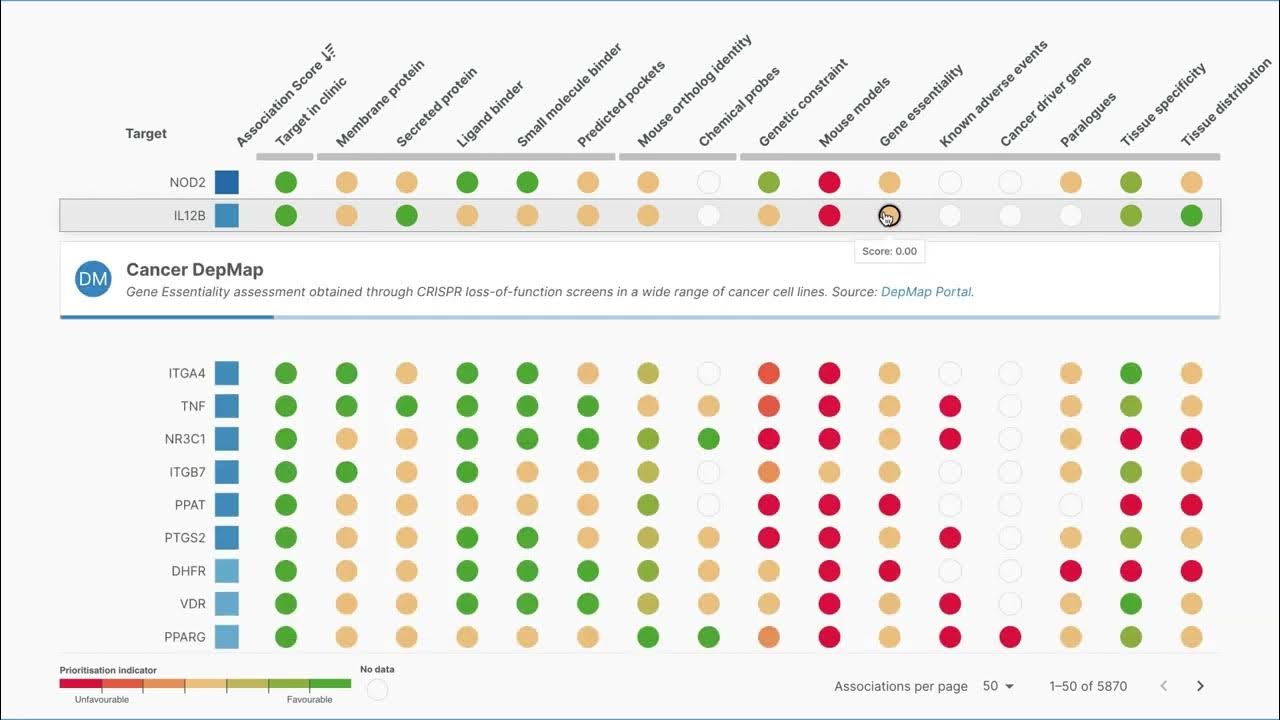 Walkthrough of the new Target Prioritisation view — Open Targets Platform 23.12 Release - YouTube