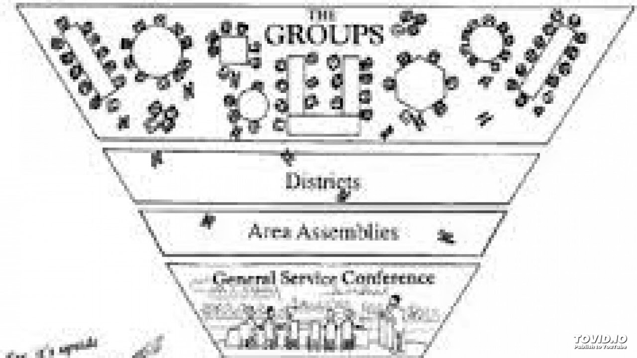 The AA Home Group One Member, One Group, One Vote - YouTube