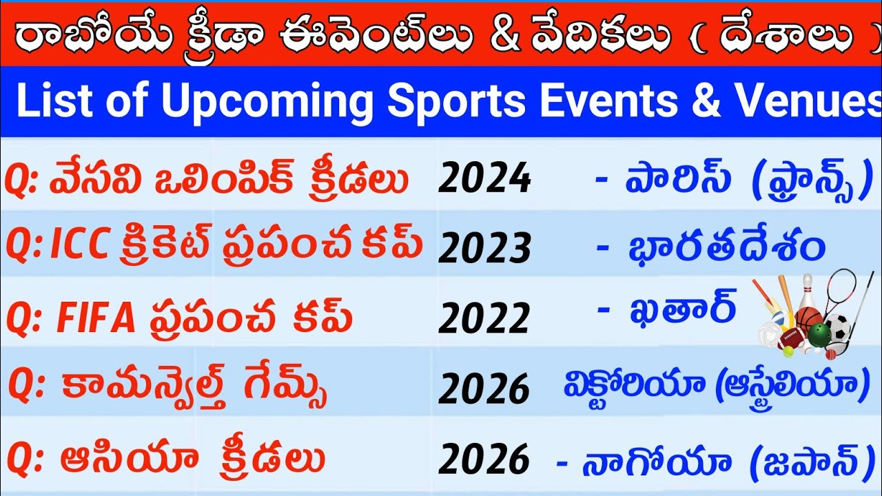 List Of Upcoming Sports Events 2022 In Telugu Sports Current Affairs list-of-upcoming-sports-events-2022-in-telugu-sports-current-affairs