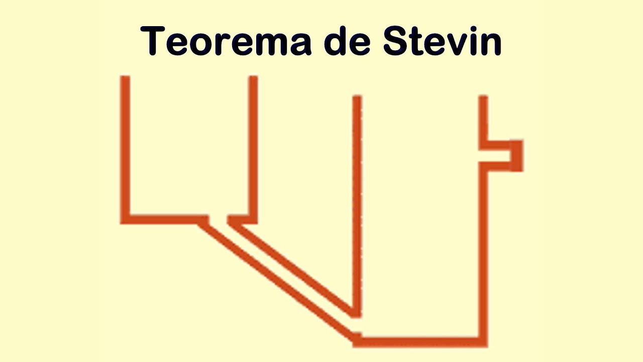 TEOREMA DE STEVIN - YouTube