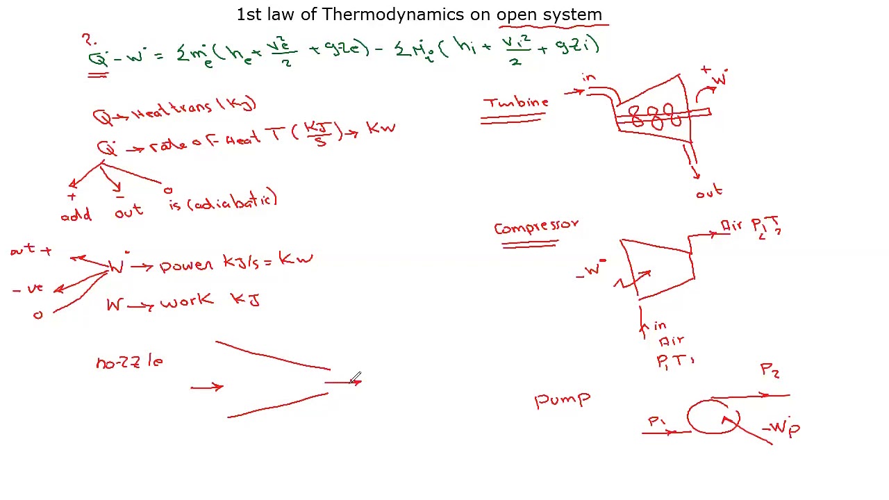 1st law of thermodynamics on open system part 1 - YouTube