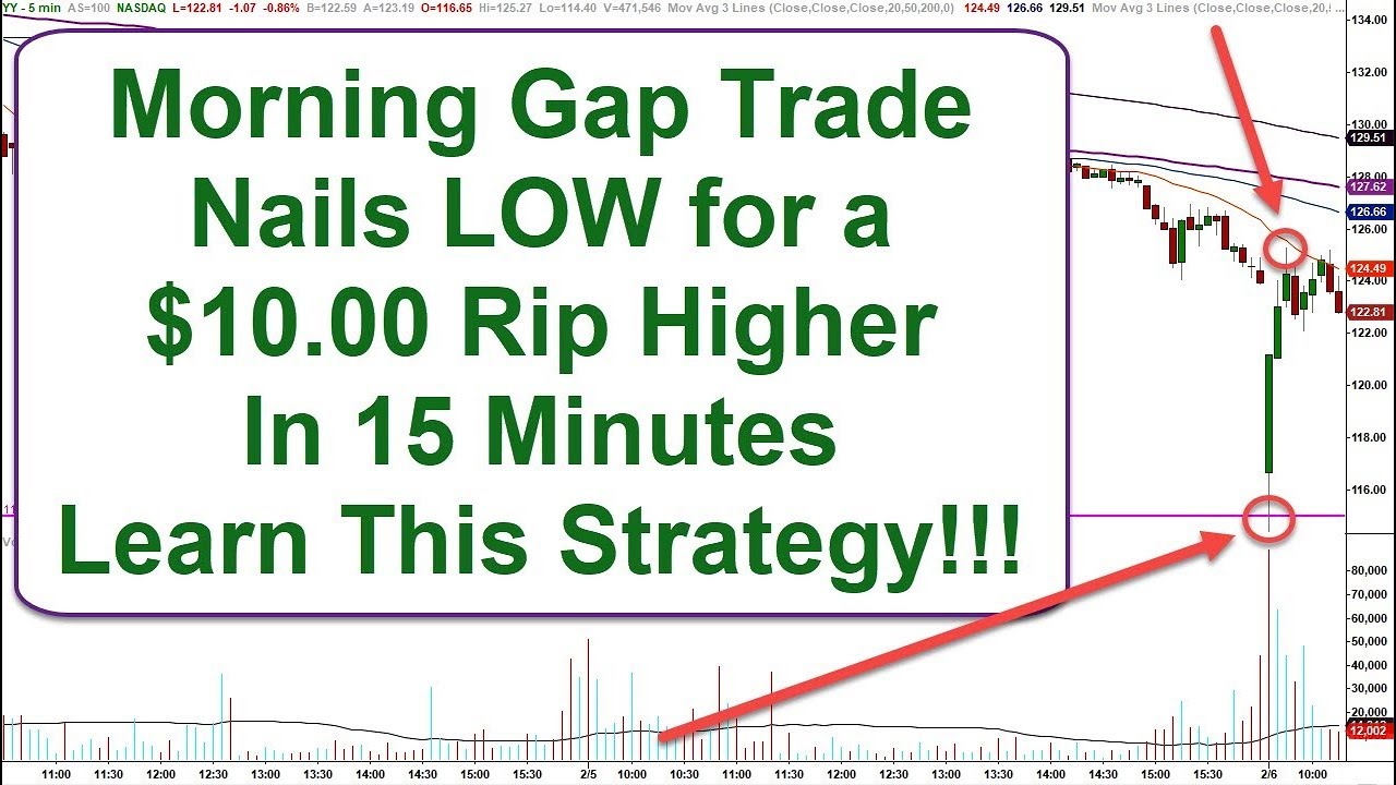 [Morning Gap Trades] Still Work In Crazy Volatile Markets - YouTube
