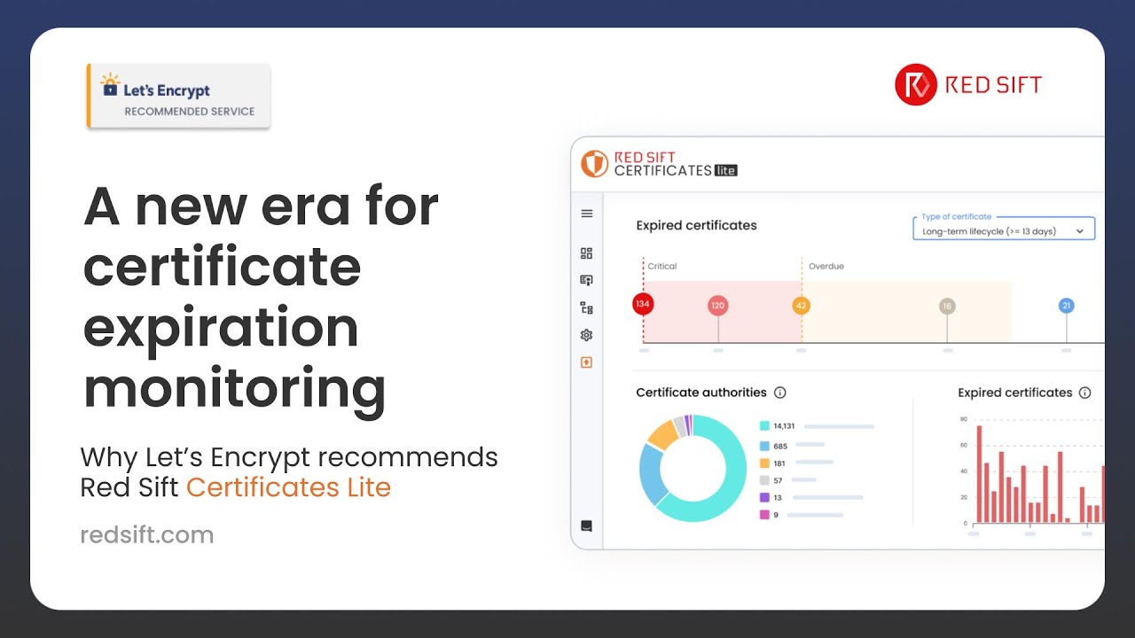 Let’s Encrypt & Red Sift: A new era for certificate expiration ...