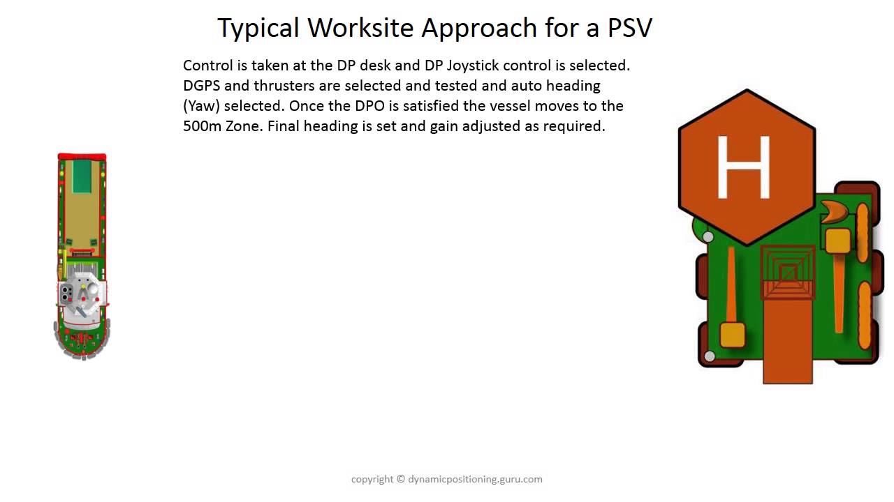 PSV worksite aproach in dynamic positioning - YouTube