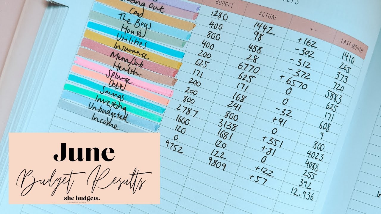 June Budget Results | Budget With Me | Real Numbers | Zero based budget ...
