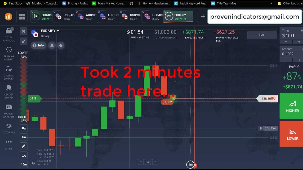 Remarkable Binary Options Strategy | Turbo Plus Indicator | Remarkable Best-Selling Binary ...