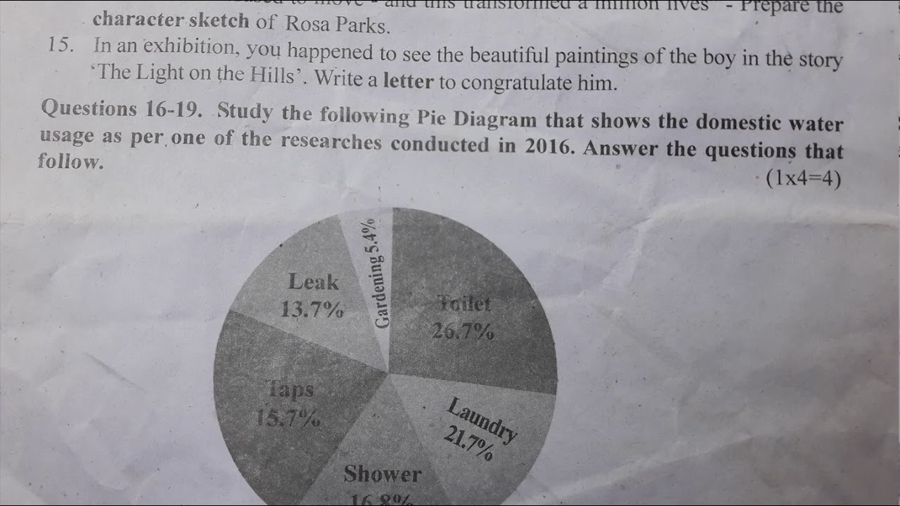 Class 8 English Kerala Second Term 2019 20 Question Paper YouTube class-8-english-kerala-second-term-2019-20-question-paper-youtube