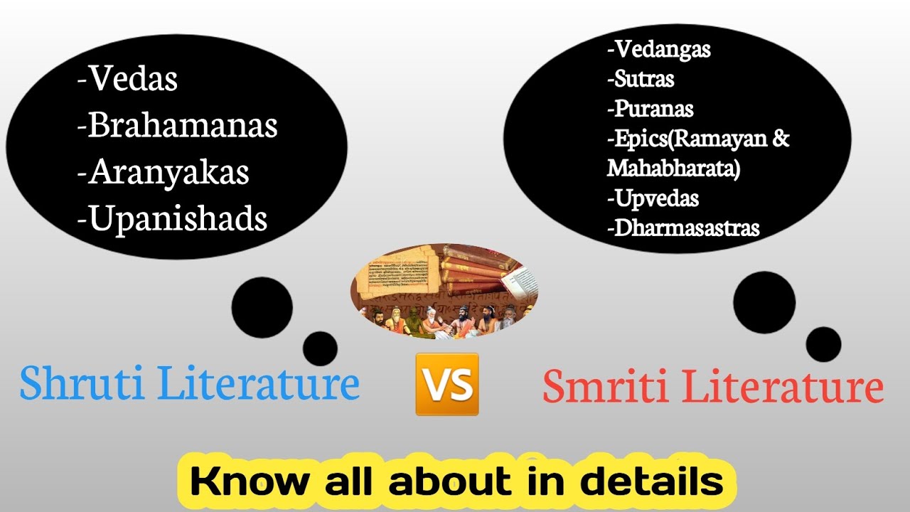 Shruti Literature and Smriti Literature | Ramayan | Mahabharata ...