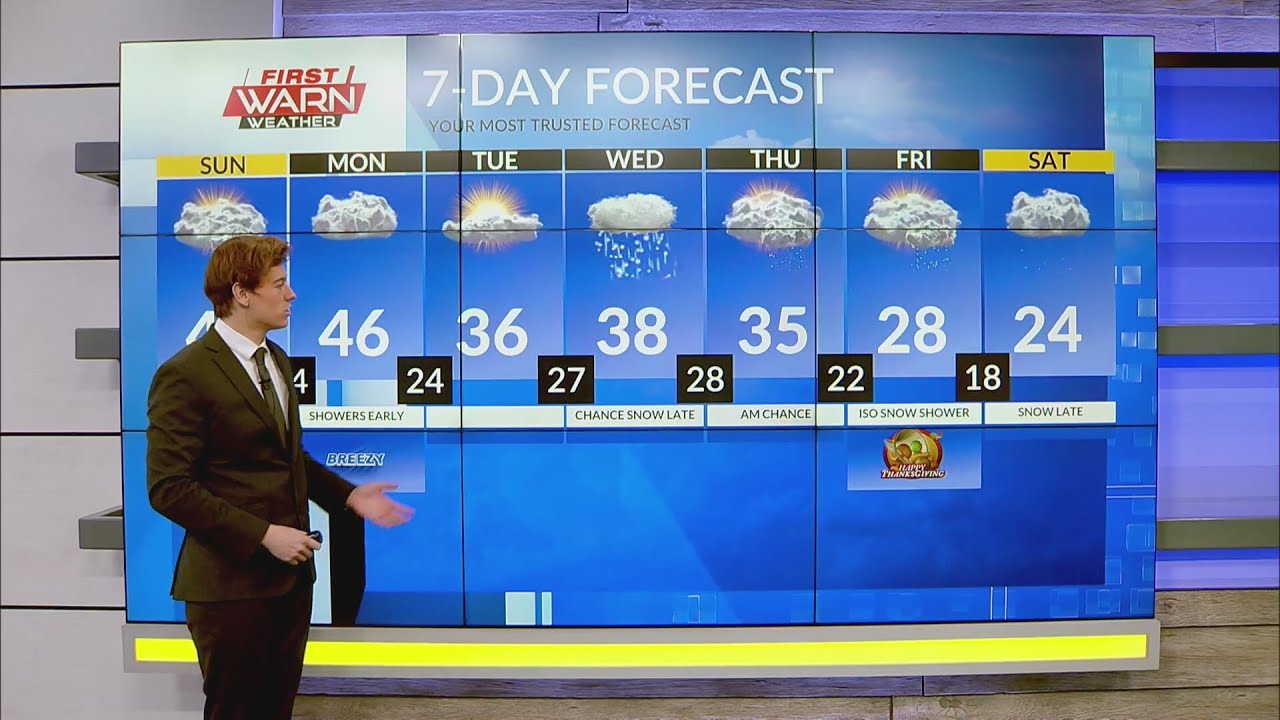 Sunday Morning First Warn Forecast - YouTube