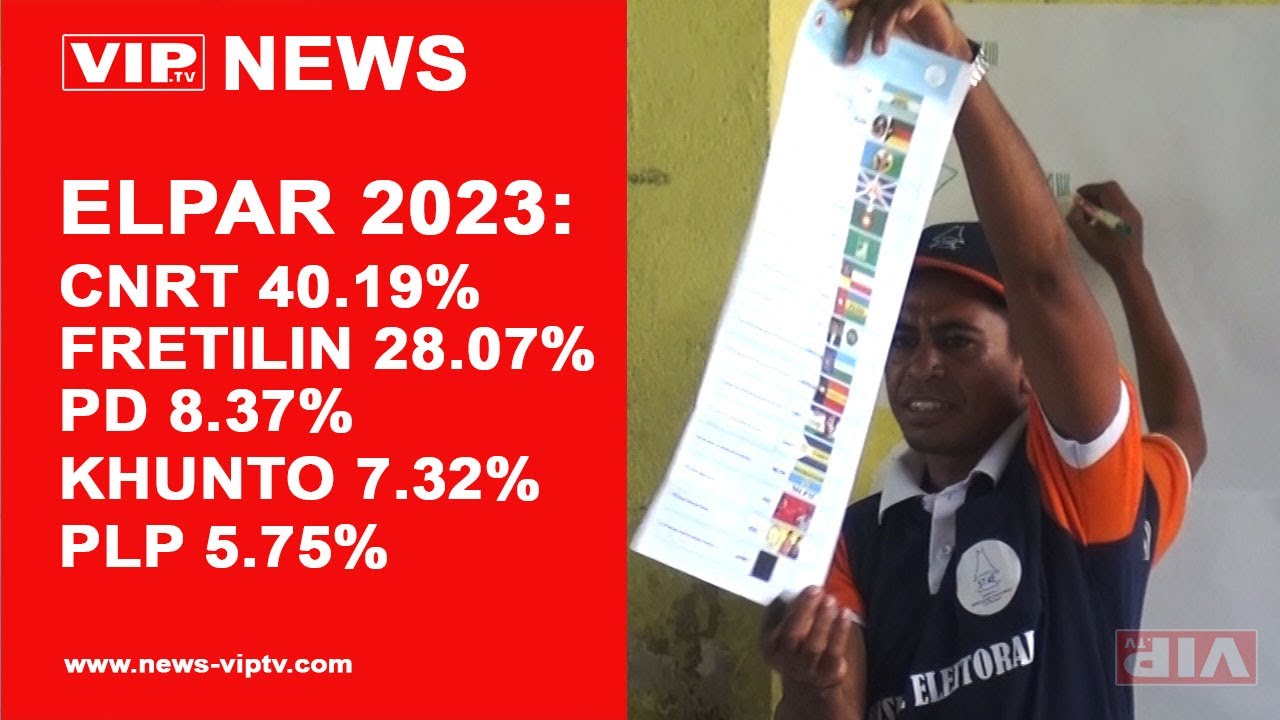 ELPAR 2023 I REZULTADU PROVIZORIU CNRT 40.19%, FRETILIN 28.07%, PD 8.37 ...