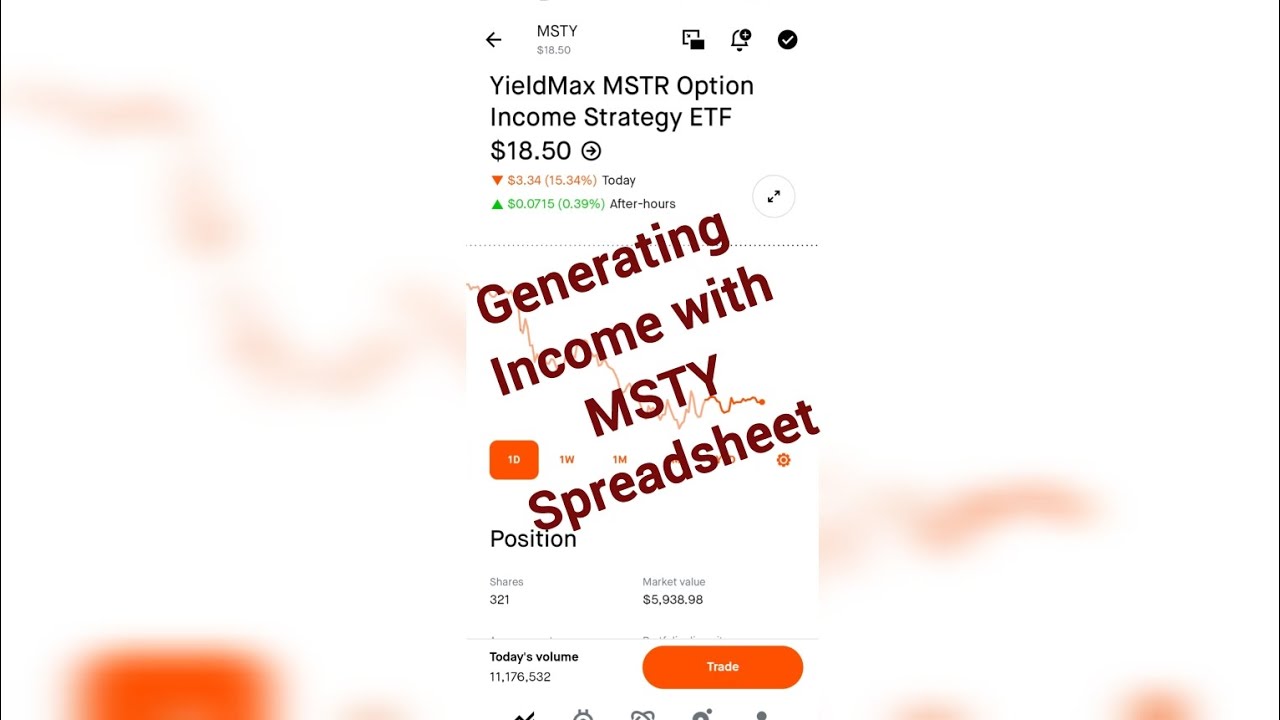 Building a Yieldmax Portfolio through MSTY EP. 10 - February results ...