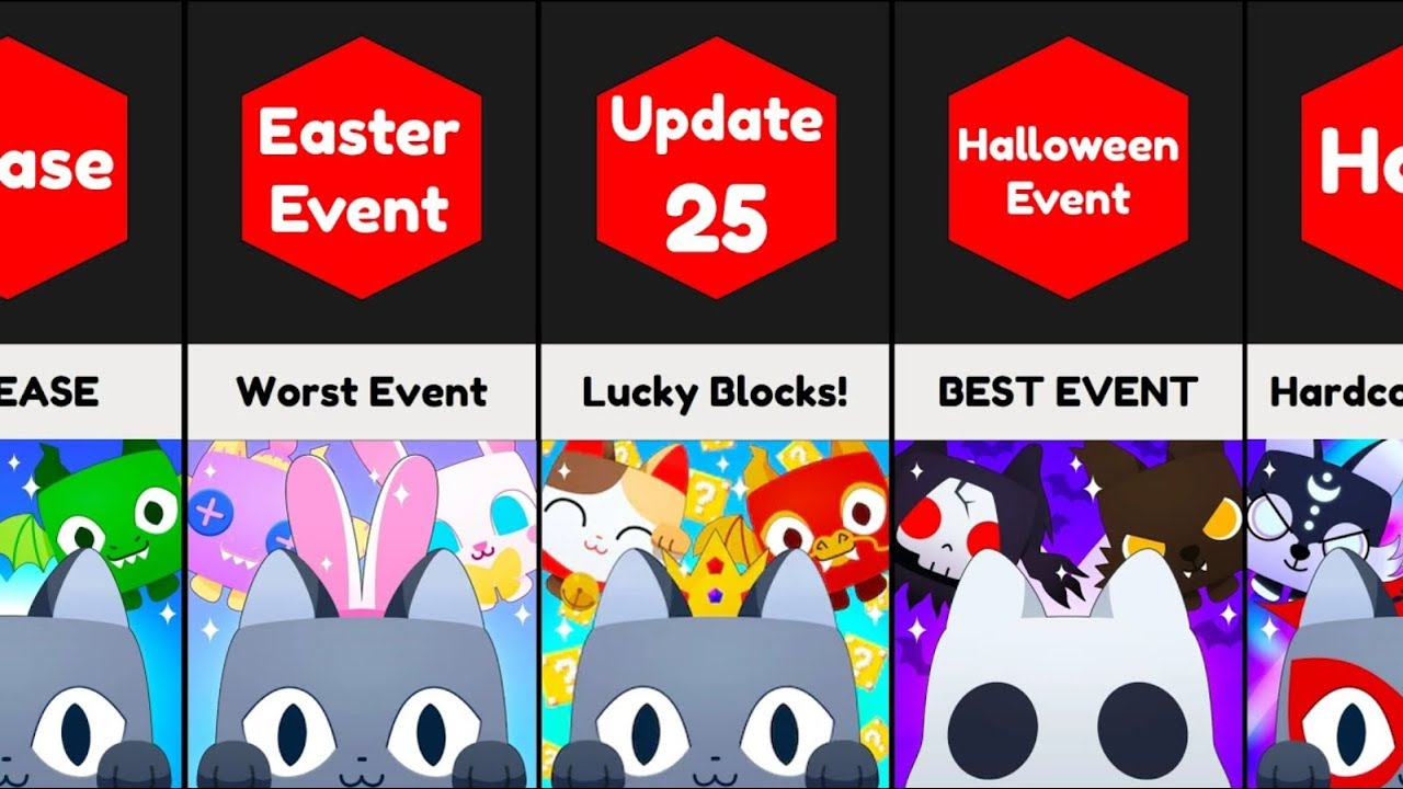 All icons in Pet Simulator X (Update 1 - 25) Roblox - YouTube