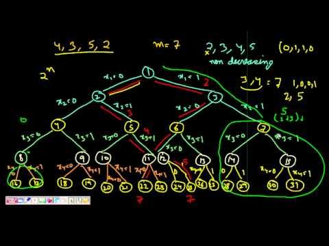 Programming Interview: Sum of Subset (Backtracking) - YouTube